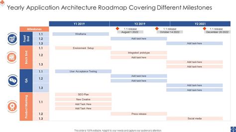 Application Architecture Roadmap Powerpoint Ppt Template Bundles Presentation Graphics