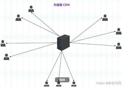 编程知识 学长代码 毕业设计源码网