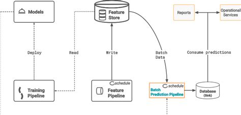 Prediction Services Hopsworks Documentation