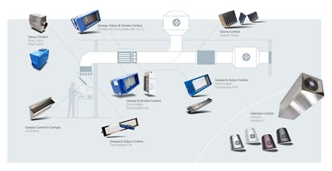 Revolutionizing Clean Air With Esp Machines Ozcon Environmental