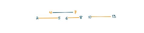 Insert Interval Problem Solved C Java Python