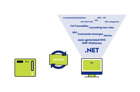 jozef chmelar on linkedin inxton plc s gateway to the pc world