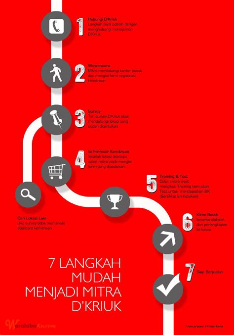 Franchise D Kriuk Fried Chicken Peluang Bisnis Ayam Goreng Crispy Waralaba Ku