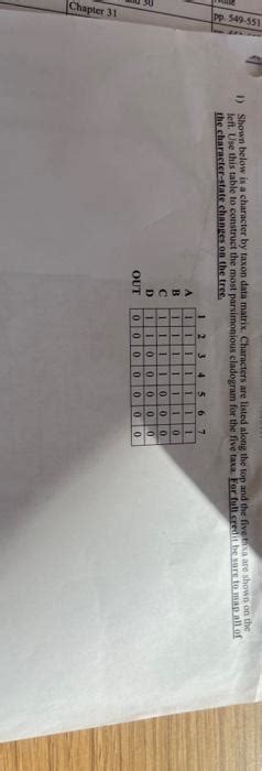 Solved Shown Below Is A Character By Taxon Data Matrix