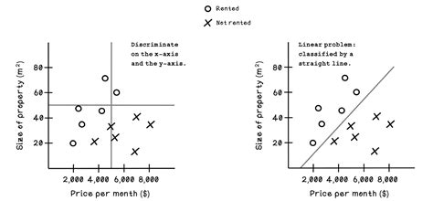 Simple Linear Regression Examples Real Life Problems