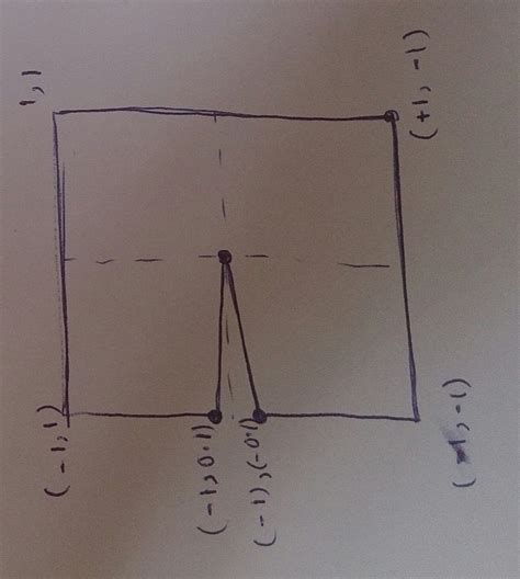 How Can I Calculate The Displacement Of One Point At The Center Of An Element In XFEM