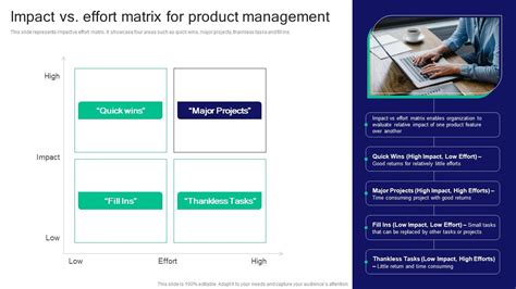 Strategies For Effective Product Impact Vs Effort Matrix For Product Manage
