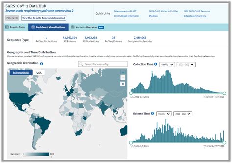 Explore Specialty Resources For Pathogenic Viruses And Bacteria