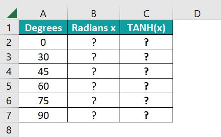 TANH Function In Excel Formula Examples How To Use