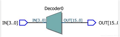 Verilog新手上路——多路译码器几路码翻译器 Csdn博客 Verilog新手上路——多路译码器几路码翻译器 Csdn博客