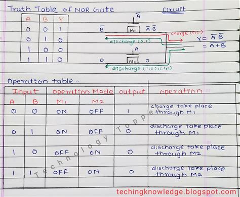 Pass Transistor Logic Realization Of Nand Nor And Or Gates Using Pass Transistor