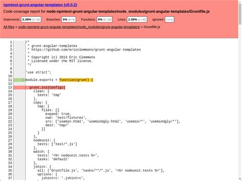 GitHub Npmtest Node Npmtest Grunt Angular Templates