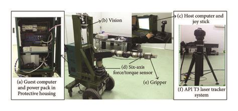 Software And Hardware Of The Mobile Manipulator Download Scientific