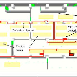 Original Detection Pipeline Design Download Scientific Diagram