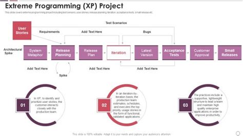 Agile Extreme Programming Xp Methodology Powerpoint Templates Slides