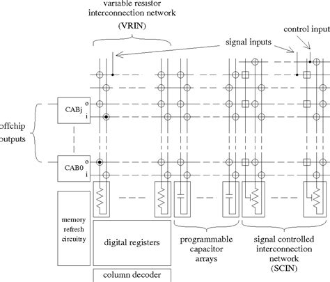Figure 2 1 From A Field Programmable Mixed Analog Digital Array Semantic Scholar