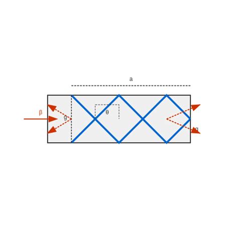 Zigzag Electromagnetic Bandgap Structures Tutorials On Electronics Next Electronics