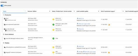 Monday Monitor Tipsfinding Cus For My Instance Sqlservercentral