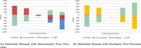 Hierarchical Storage Management By Aggregators Download Scientific