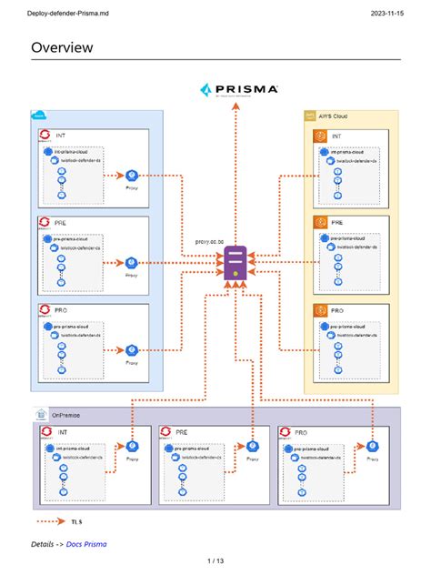 Deploy Defender Prisma Pdf