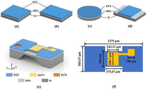 Piezoelectric Frequency Transducer At Karen Strickland Blog