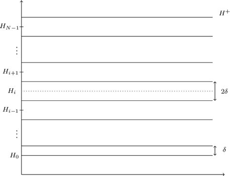 Figure 1 From Cusum Control Charts For The Coefficient Of Variation With Measurement Errors