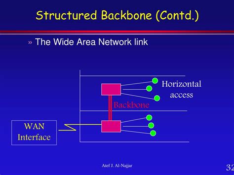 PPT Structured Backbone Design Of Computer Networks PowerPoint Presentation ID 201773