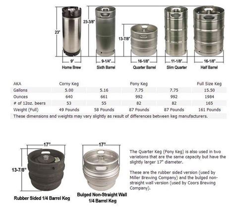 Keg Sizes