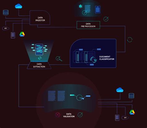 Hubbroker Aps On Linkedin Pdf2xml Xml Erp Hubbroker Automation Tech Efficiency…