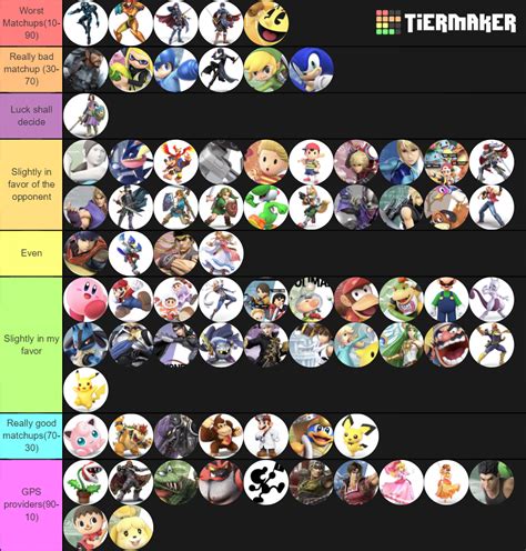 Super Smash Bros Ultimate Tier List Community Rankings Tiermaker