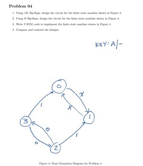 Solved Problem 04 1 Using Jk Flip Flops Design The Circuit