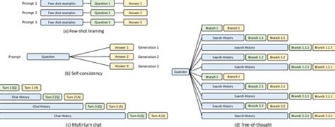 Pdf Sglang Efficient Execution Of Structured Language Model Programs