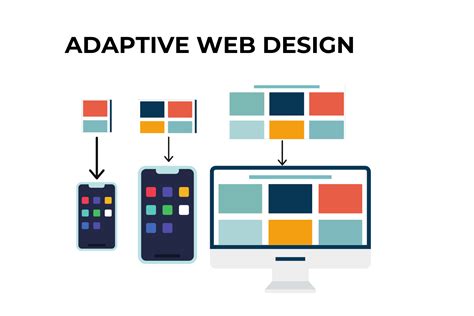 Responsive Vs Adaptive Web Design Which One Should You Choose