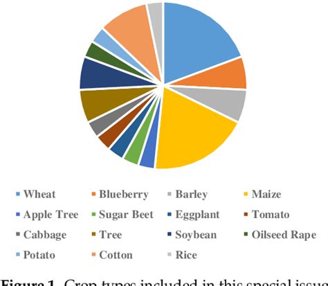 Figure 1 From Editorial For The Special Issue Estimation Of Crop Phenotyping Traits Using