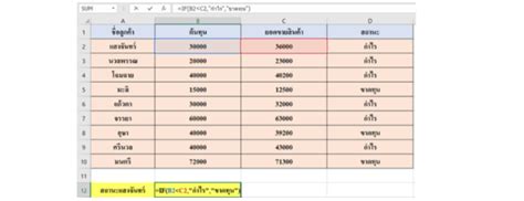 แจก 10 สูตร Excel ยอดฮิต เซลส์ที่ต้องทำรายงานการขายควรรู้