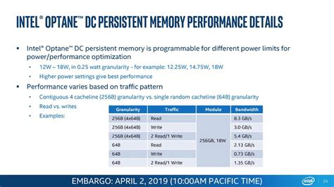 Intel Optane DIMM Pricing For GB For GB For GB Update Tom S