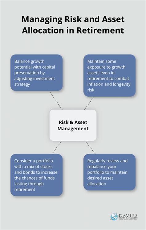Creating A Sustainable Retirement Decumulation Strategy Davies Wealth