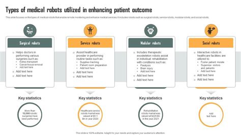 Types Of Medical Robots Utilized In Enhancing Role Of Iot Driven