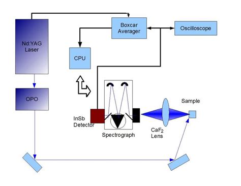 Optical Experiment Setup Download Scientific Diagram