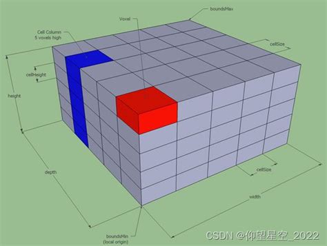 三维点云的格网（体素）组织 体素化网格原理图 csdn博客