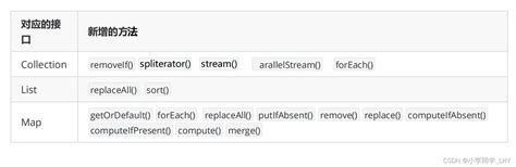 从初学者到专家：java的lambda表达式完整指南 lanmeda java 怎么写 csdn博客