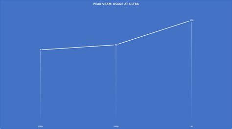 Elder Scrolls Oblivion Remastered Gpu Benchmarks And Performance Hardware Times