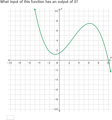 IXL Find Values Using Function Graphs Year Maths Practice