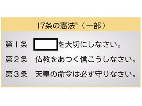 17条憲法のお約束1条は 2015年08月11日夜ごろにYOSHI826さんが投稿したお題 ボケてbokete