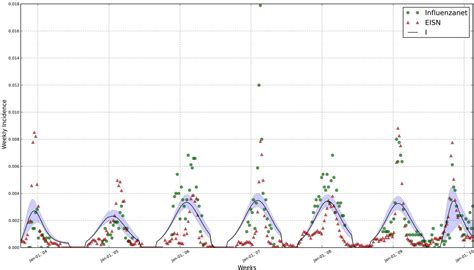 Figure 1 From A Bayesian Framework For Parameter Estimation In