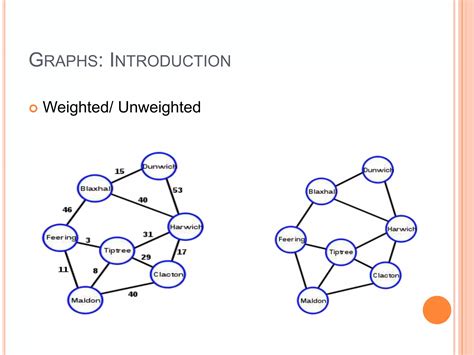 Data Structures And Algorithms Lab7 Ppt