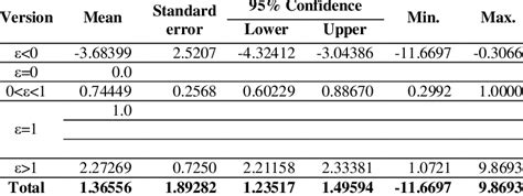 Estimates Of Inequality Aversion Download Table