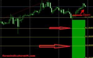 Fibonacci Auto Draw Indicator For MT4 And MT5