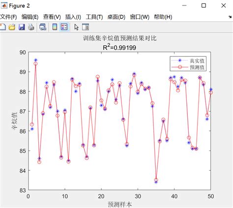 最小二乘支持向量机（lssvm）回归预测（matlab）cross Validate Lssvm Csdn博客