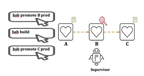 Automated Rollback The Ultimate Application Release Insurance Policy
